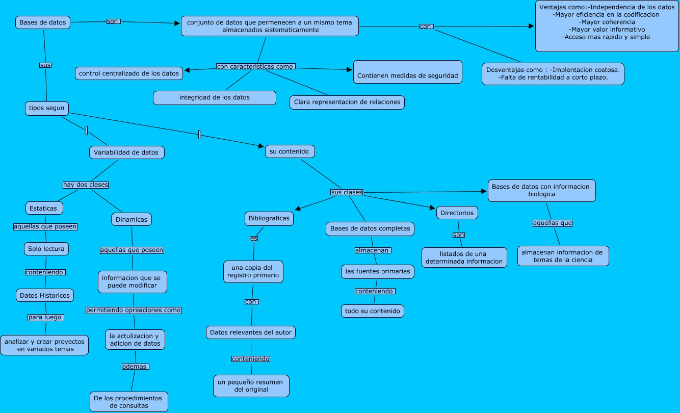 SALA_1_PC24_Bases de Datos